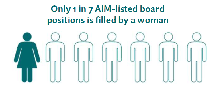 Gender diversity; an opportunity for AIM-listed firms – Indigo Governance